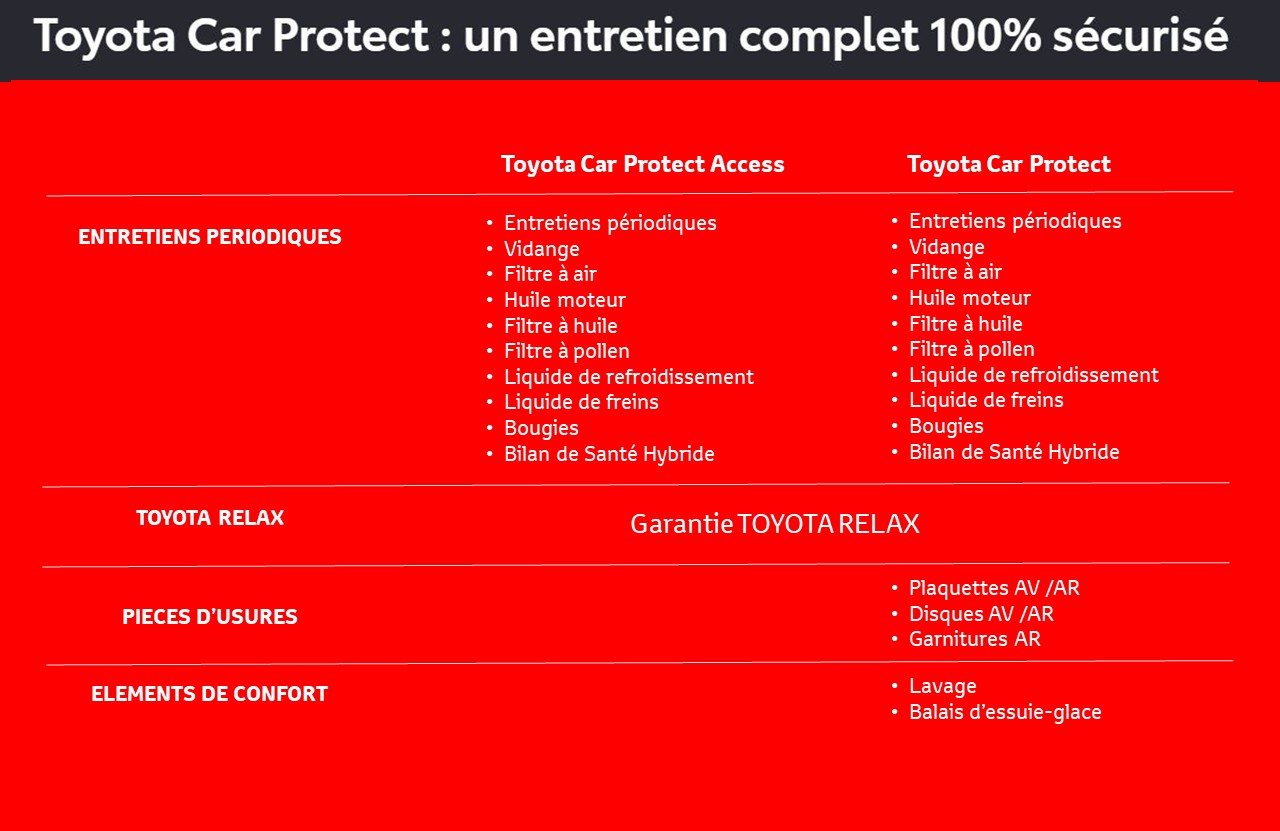 Toyota | Contrat Services Toyota